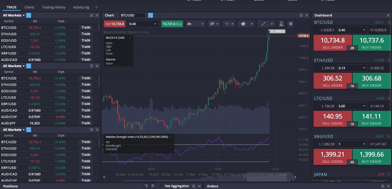 5 Things to Check Before Selecting Bitcoin Trading Platform 5 Things to Check Before Selecting Bitcoin Trading Platform